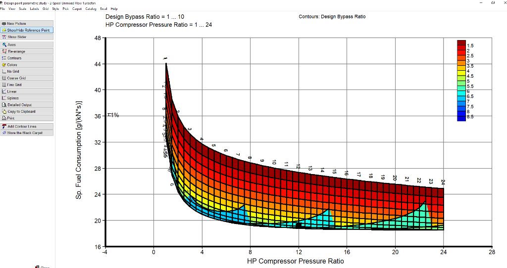 やじezqn pont parametric study-2-spool Unmoed Flow | Chegg.com