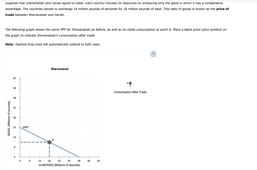 Solved Specialization and trade When a country has a | Chegg.com