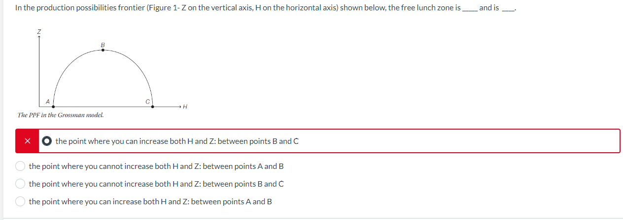 Solved The PPF in the Grossman model. the point where you | Chegg.com