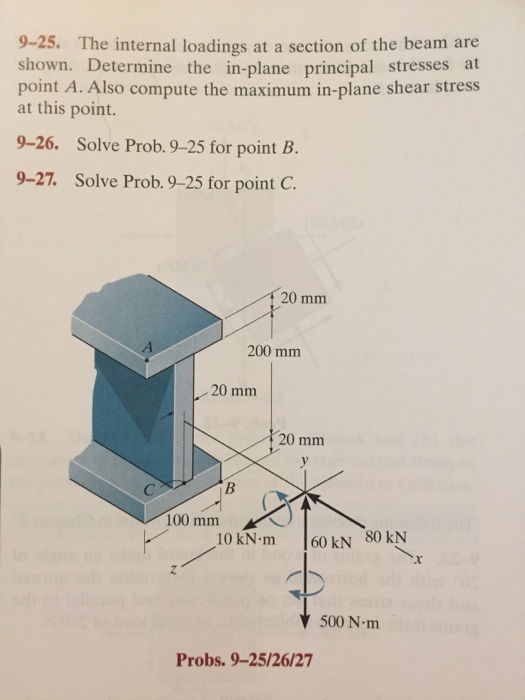 Solved 9-25. The internal loadings at a section of the beam | Chegg.com