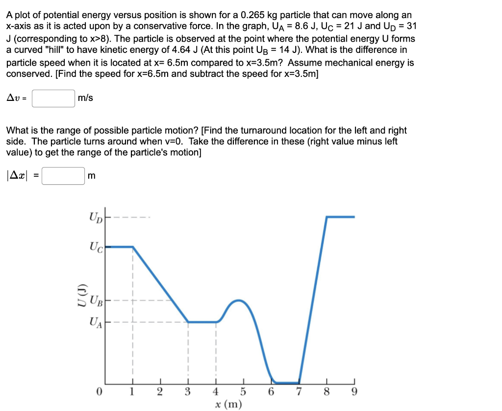 Solved A plot of potential energy versus position is shown | Chegg.com