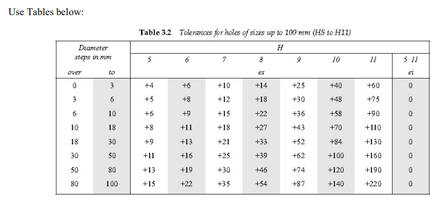 Solved The exhaust valve of an IC engine is shown in the | Chegg.com