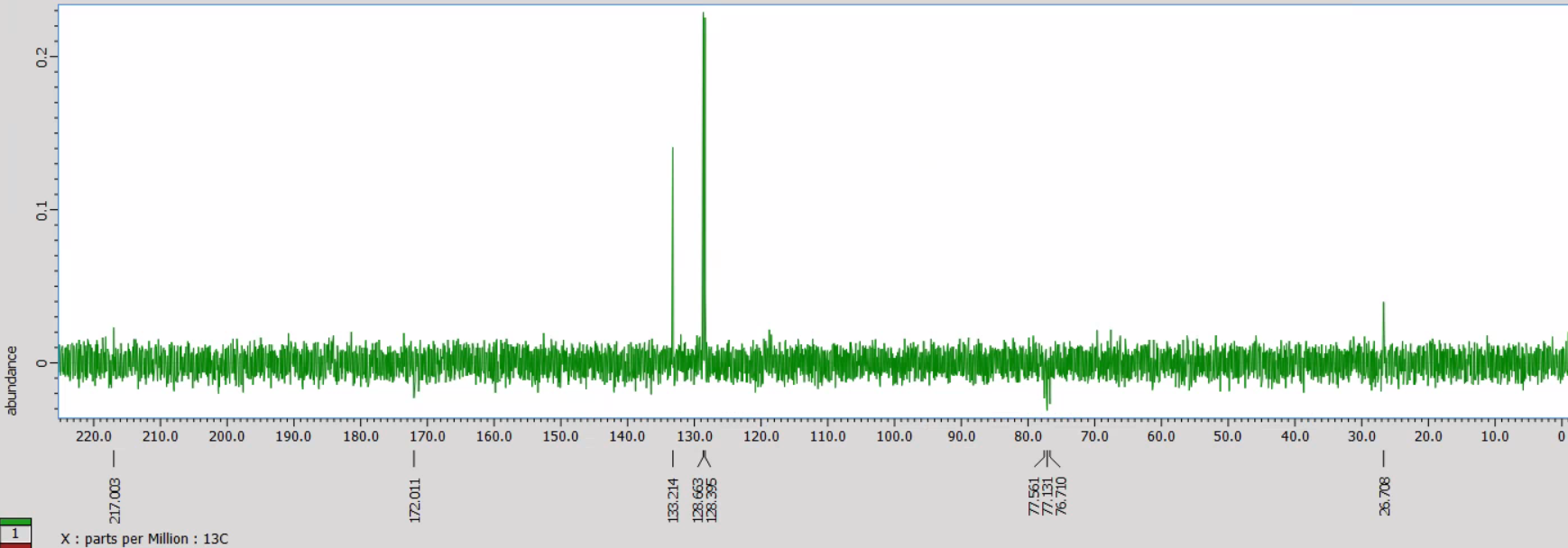 Solved Identify the unknown compound(IUPAC or common name | Chegg.com