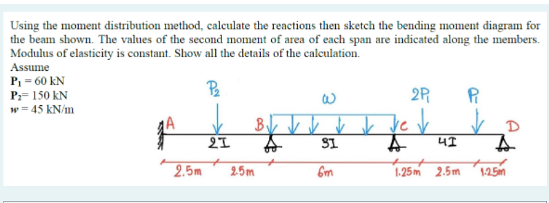 Solved Using the moment distribution method, calculate the | Chegg.com
