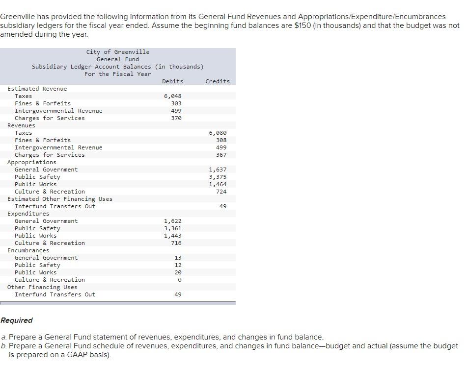 Solved Greenville has provided the following information | Chegg.com