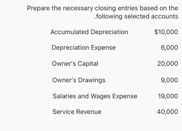 Solved Prepare the necessary closing entries based on | Chegg.com