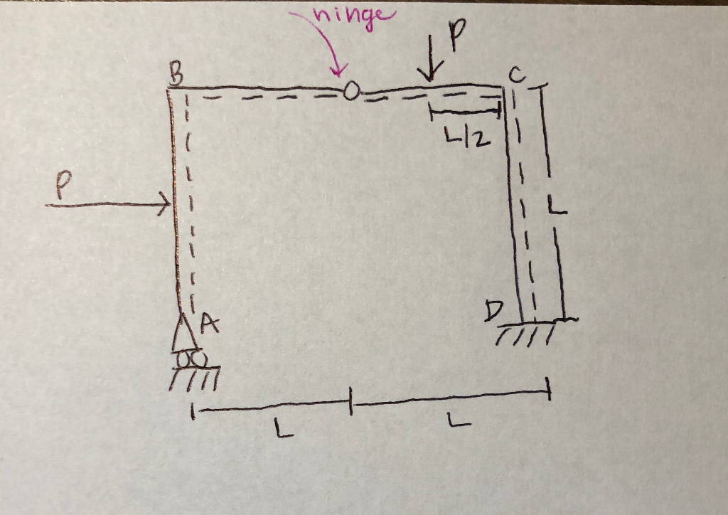 Solved Using method of sections, Develop equations for | Chegg.com