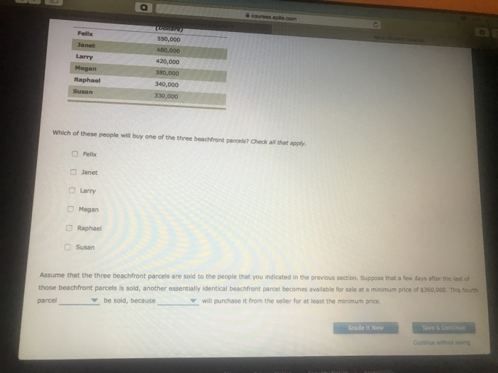 Solved Attempts: Keep the Highest: 12 16. How prices | Chegg.com