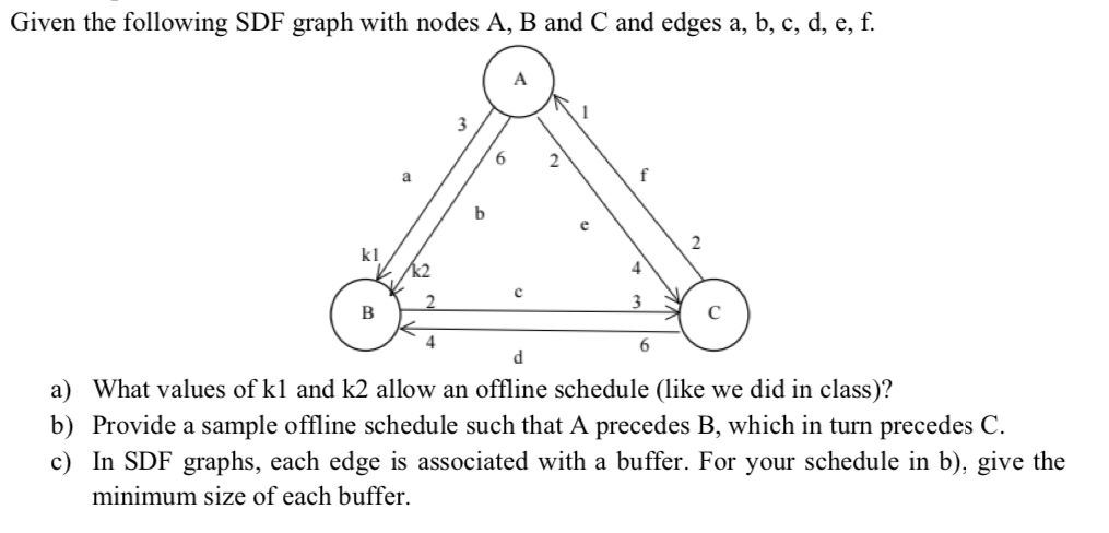 Given the following SDF graph with nodes A, B and C | Chegg.com