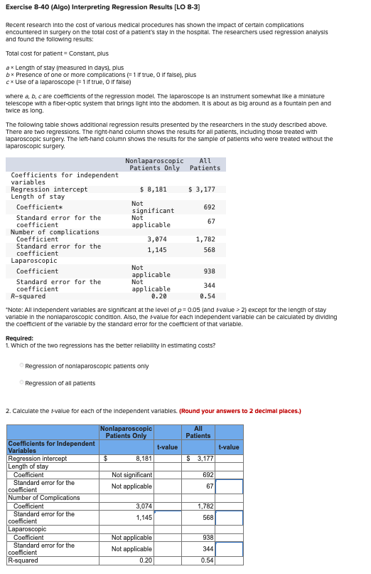 Solved Exercise 8-40 (Algo) Interpreting Regression Results | Chegg.com