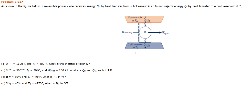 Solved Problem 5.017 As shown in the figure below, a | Chegg.com