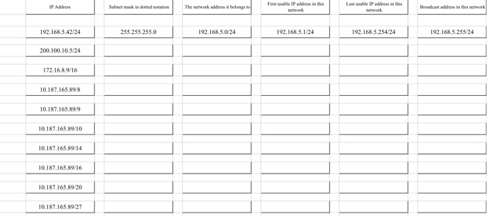 First usable IP address in thise Last usable IP | Chegg.com