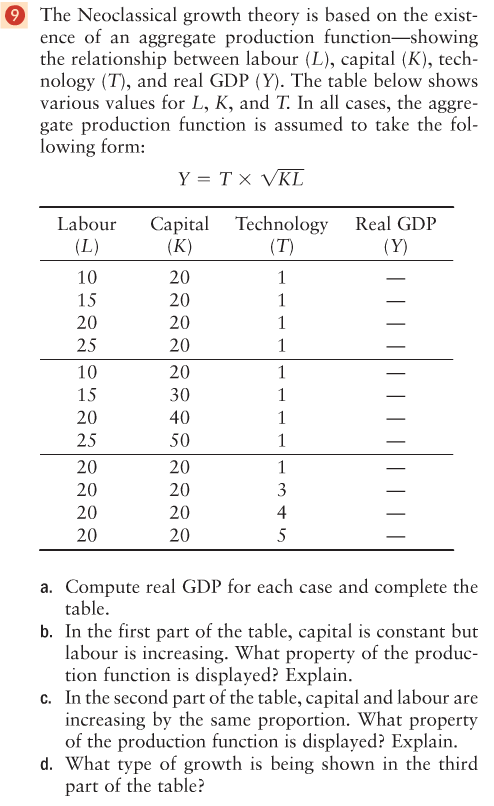 Solved 9 The Neoclassical growth theory is based on the | Chegg.com