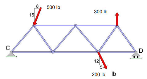 Solved From the figure above, determine the moment about | Chegg.com