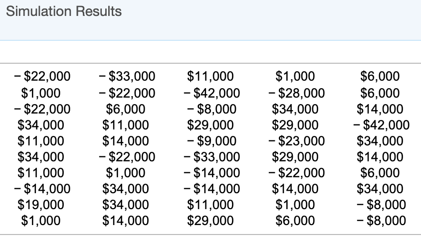 Solved Implement a financial simulation model for a new | Chegg.com