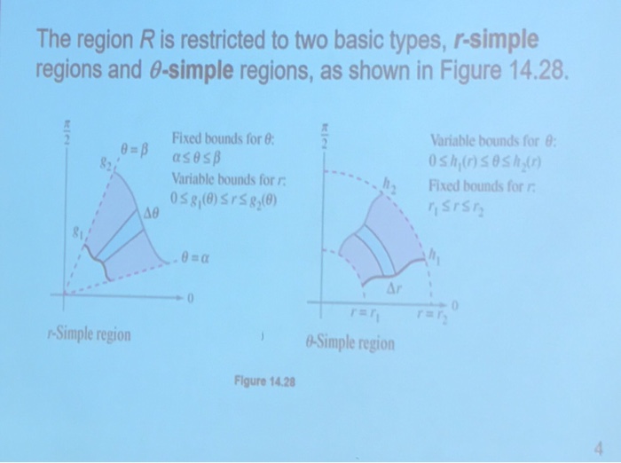 The region R is restricted to two basic types, | Chegg.com