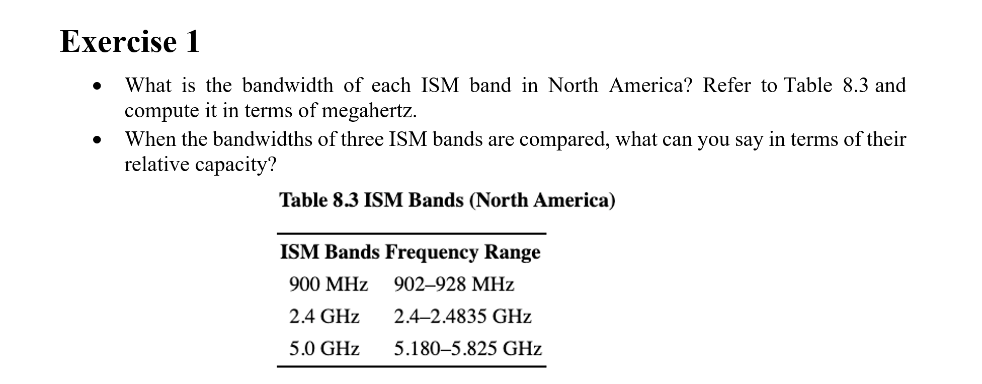 Solved Exercise 1 . What is the bandwidth of each ISM band | Chegg.com