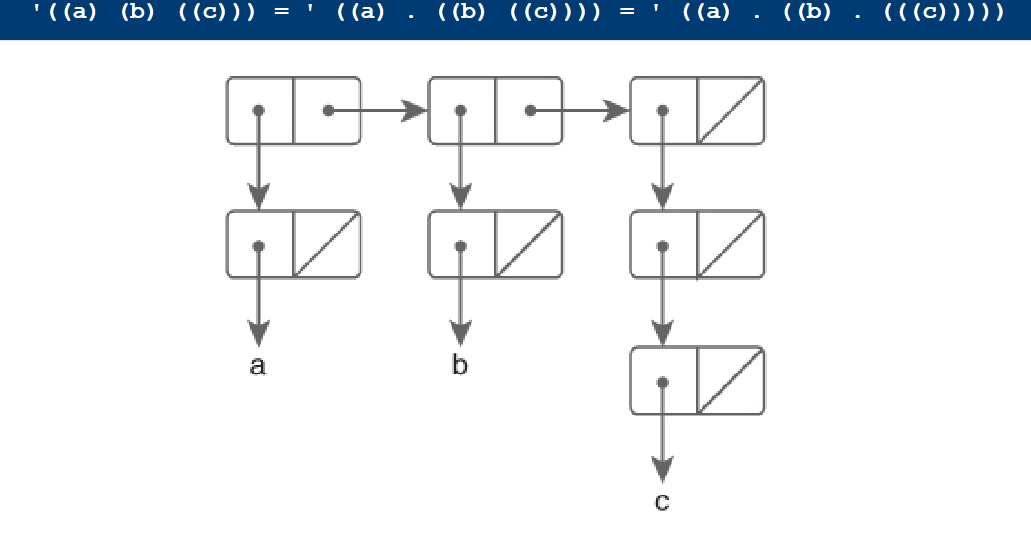 Solved Here is an example on how the format looks for 1 and | Chegg.com