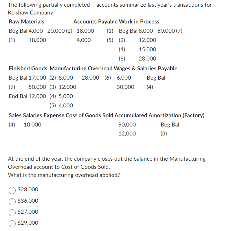 Solved The following partially completed T-accounts | Chegg.com