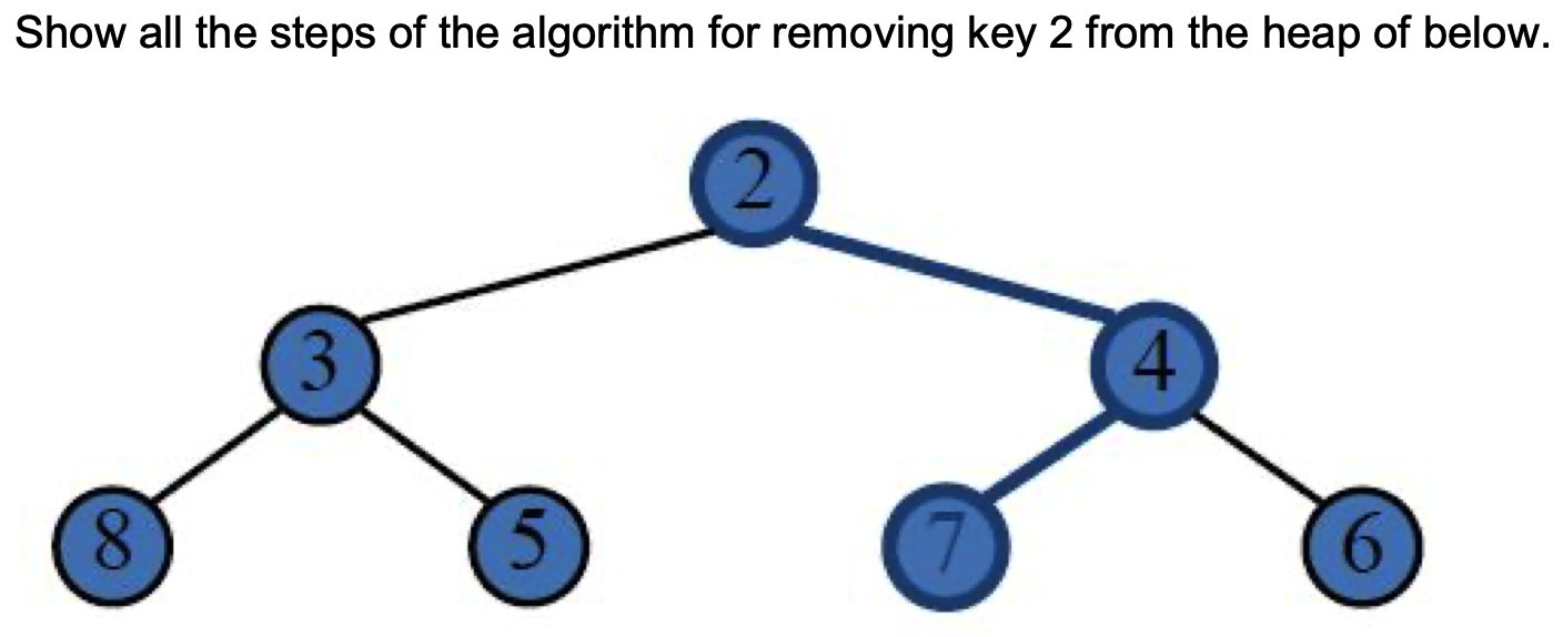 Solved Show all the steps of the algorithm for removing key | Chegg.com
