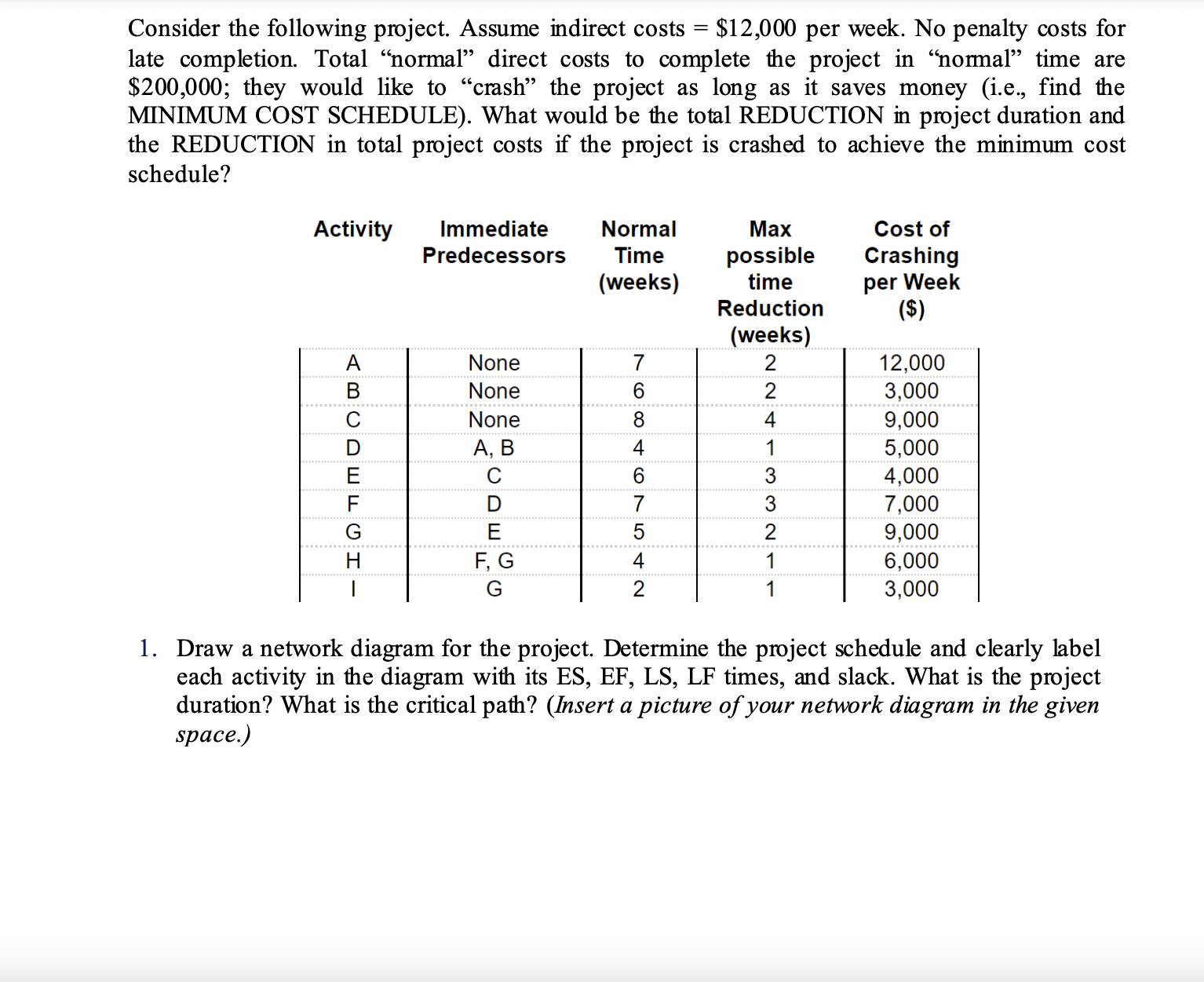 Solved Consider the following project. Assume indirect costs | Chegg.com