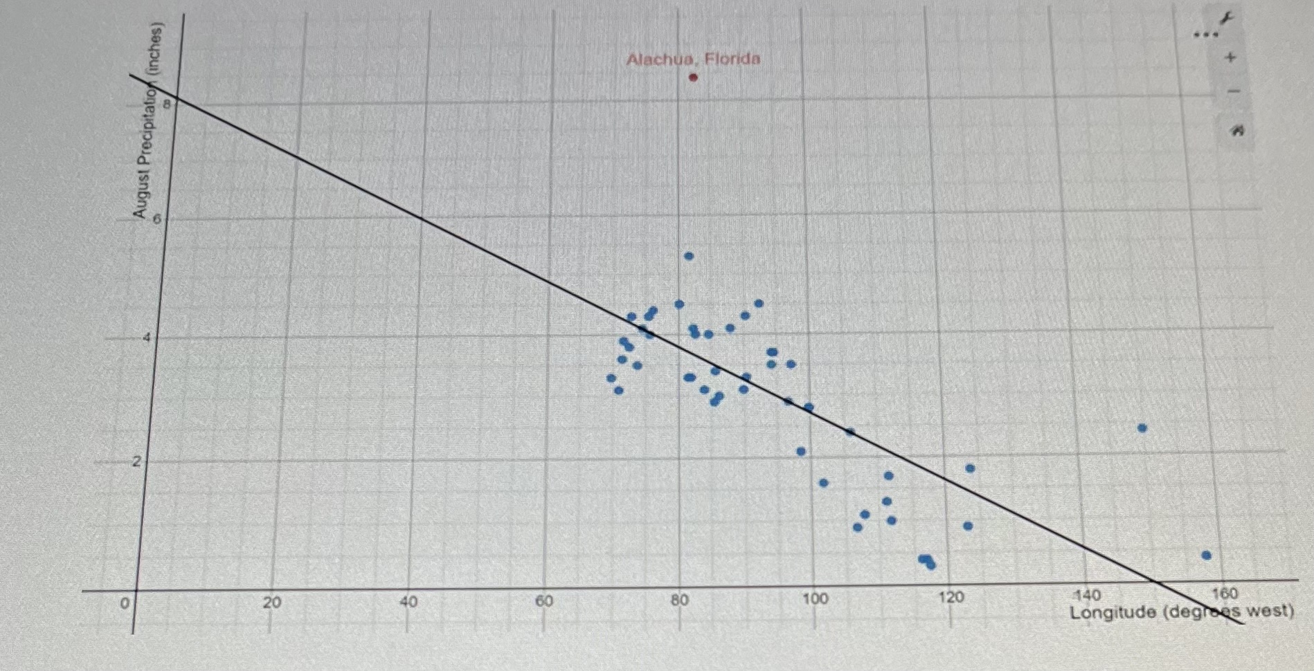 Solved PART ONEthe desmos output below for the least squares | Chegg.com