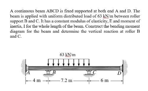 Solved A continuous beam ABCD is fixed supported at both end | Chegg.com