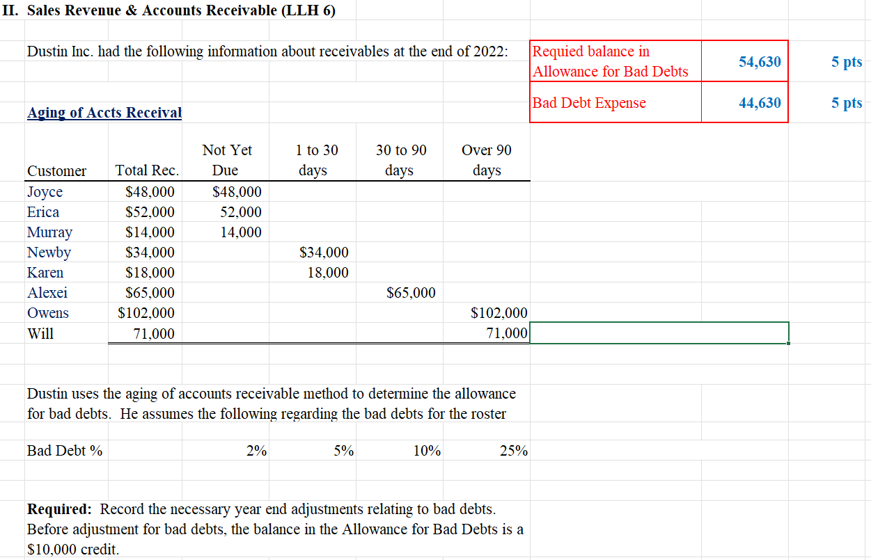 Solved II. Sales Revenue & Accounts Receivable (LLH 6) | Chegg.com