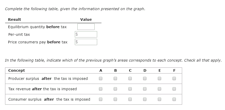 Solved Complete the following table, given the information | Chegg.com