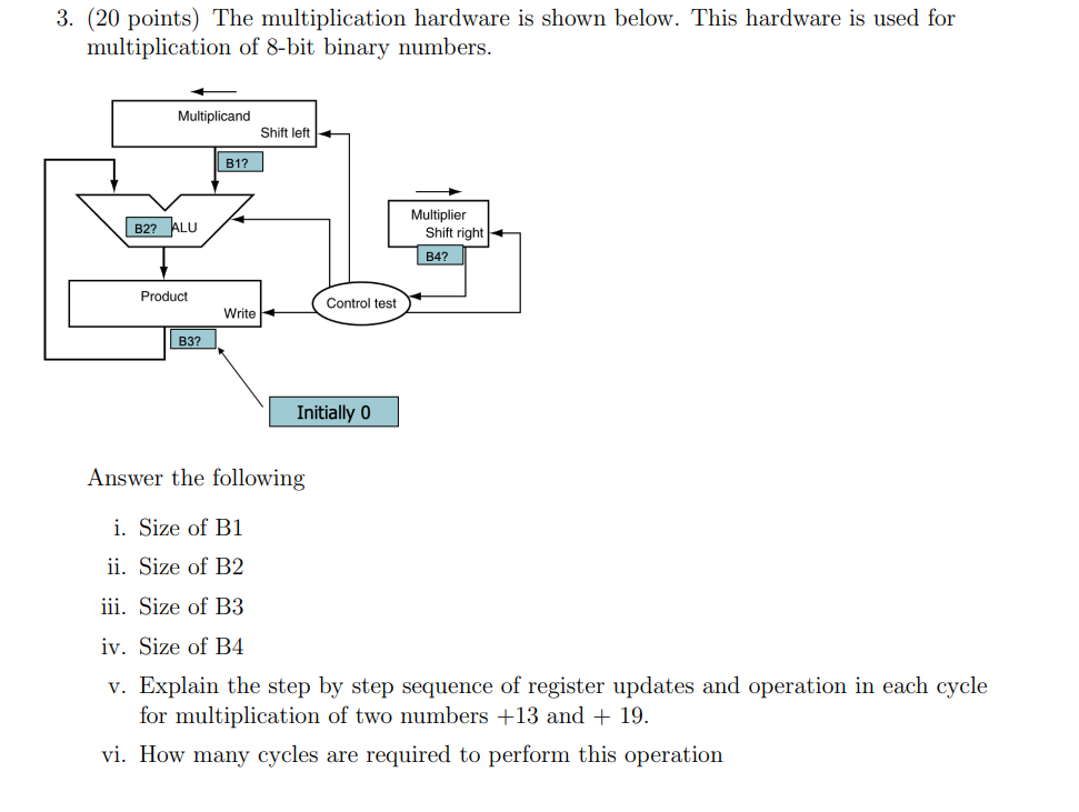 3. (20 points) The multiplication hardware is shown | Chegg.com