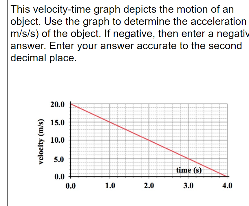 Solved This velocity-time graph depicts the motion of an | Chegg.com