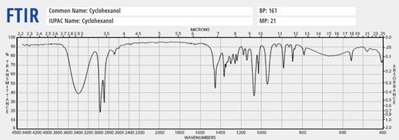 Solved Analyze the IR spectra of cyclohexanol and | Chegg.com