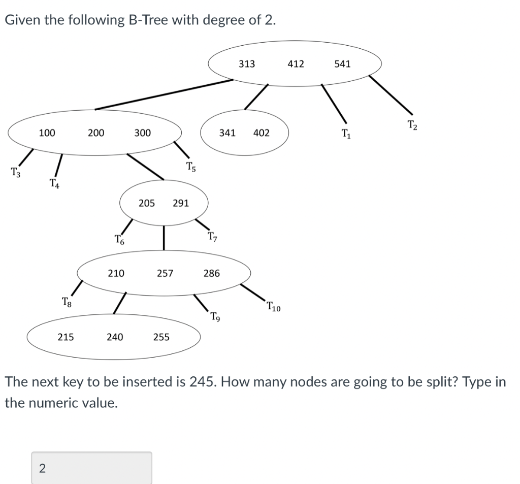 Solved Given the following B-Tree with degree of 2. The next | Chegg.com