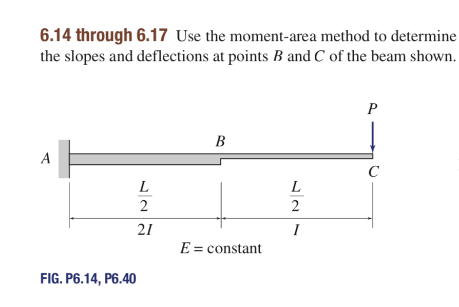 Solved Please solve with a clear step-by-step solution. Also | Chegg.com