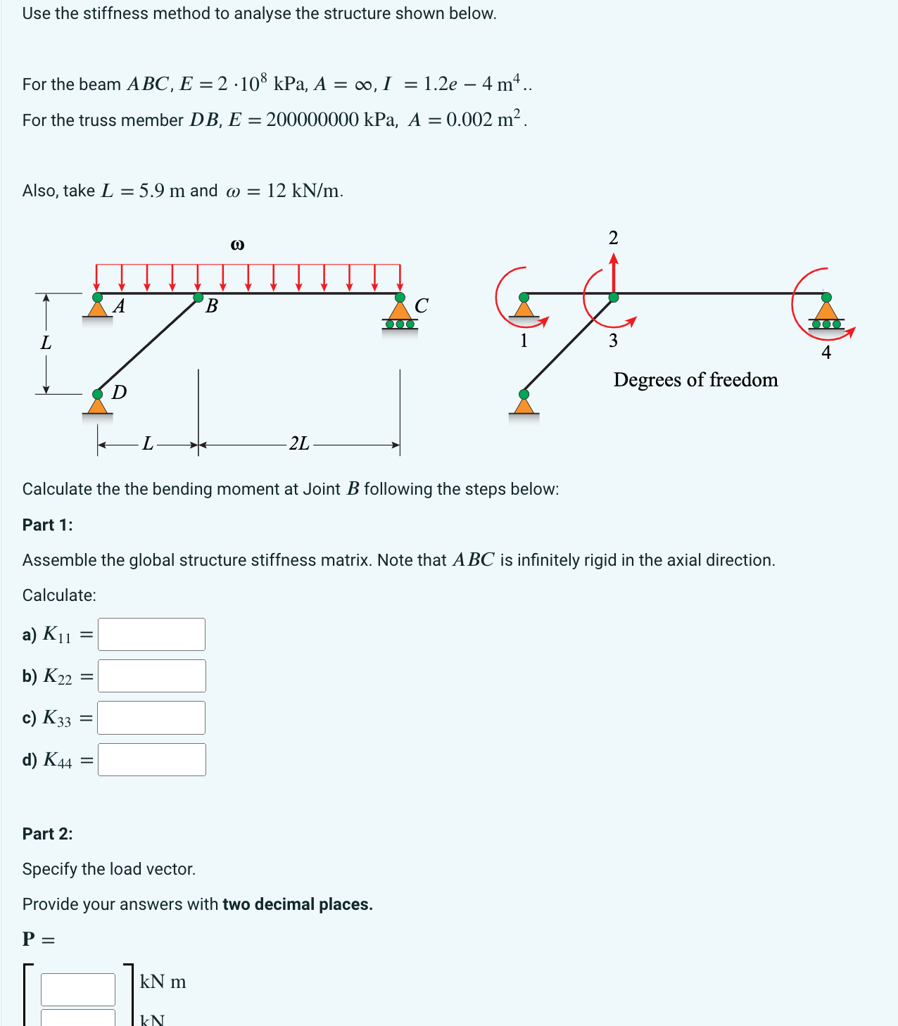 Solved Use the stiffness method to analyse the structure | Chegg.com