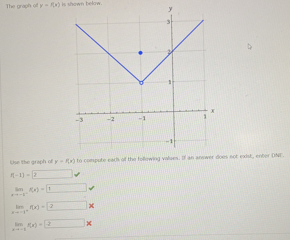 Solved The graph of y = f(x) is shown below. h -3 -2 Use the | Chegg.com