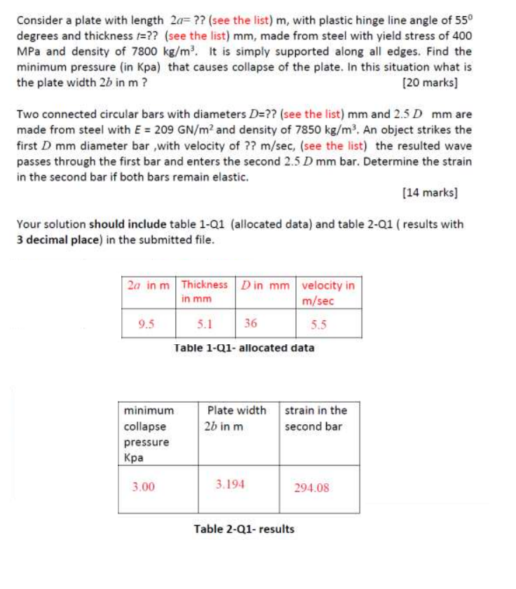 Solved Consider a plate with length 2a=?? (see the list) m, | Chegg.com