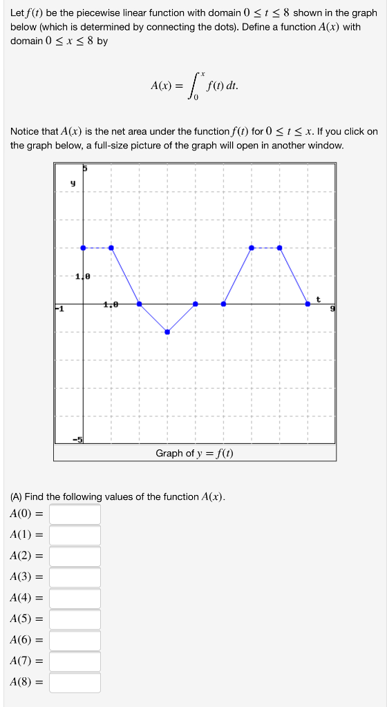 Solved Let f(t) be the piecewise linear function with domain | Chegg.com