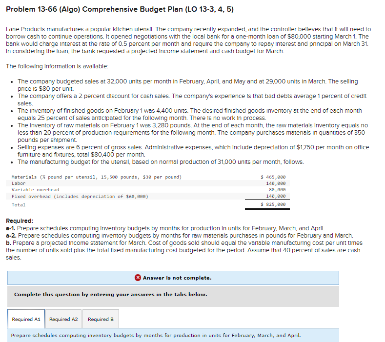 Solved Problem 13-66 (Algo) Comprehensive Budget Plan (LO | Chegg.com