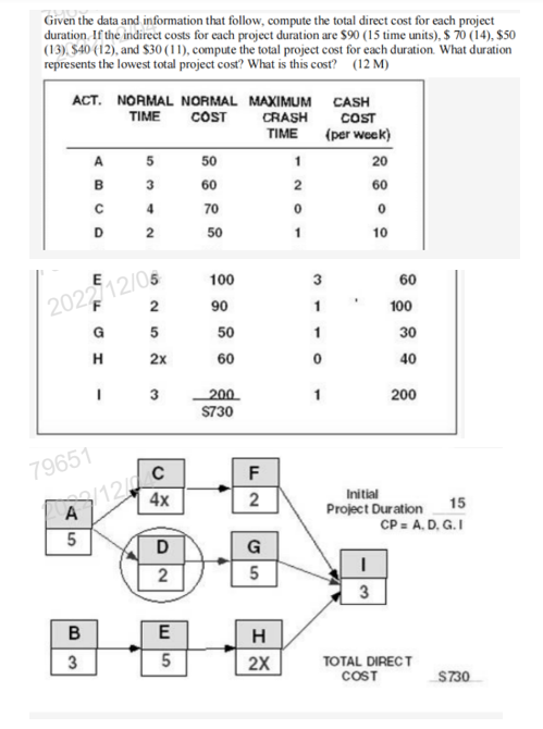 Solved Given the data and information that follow, compute | Chegg.com