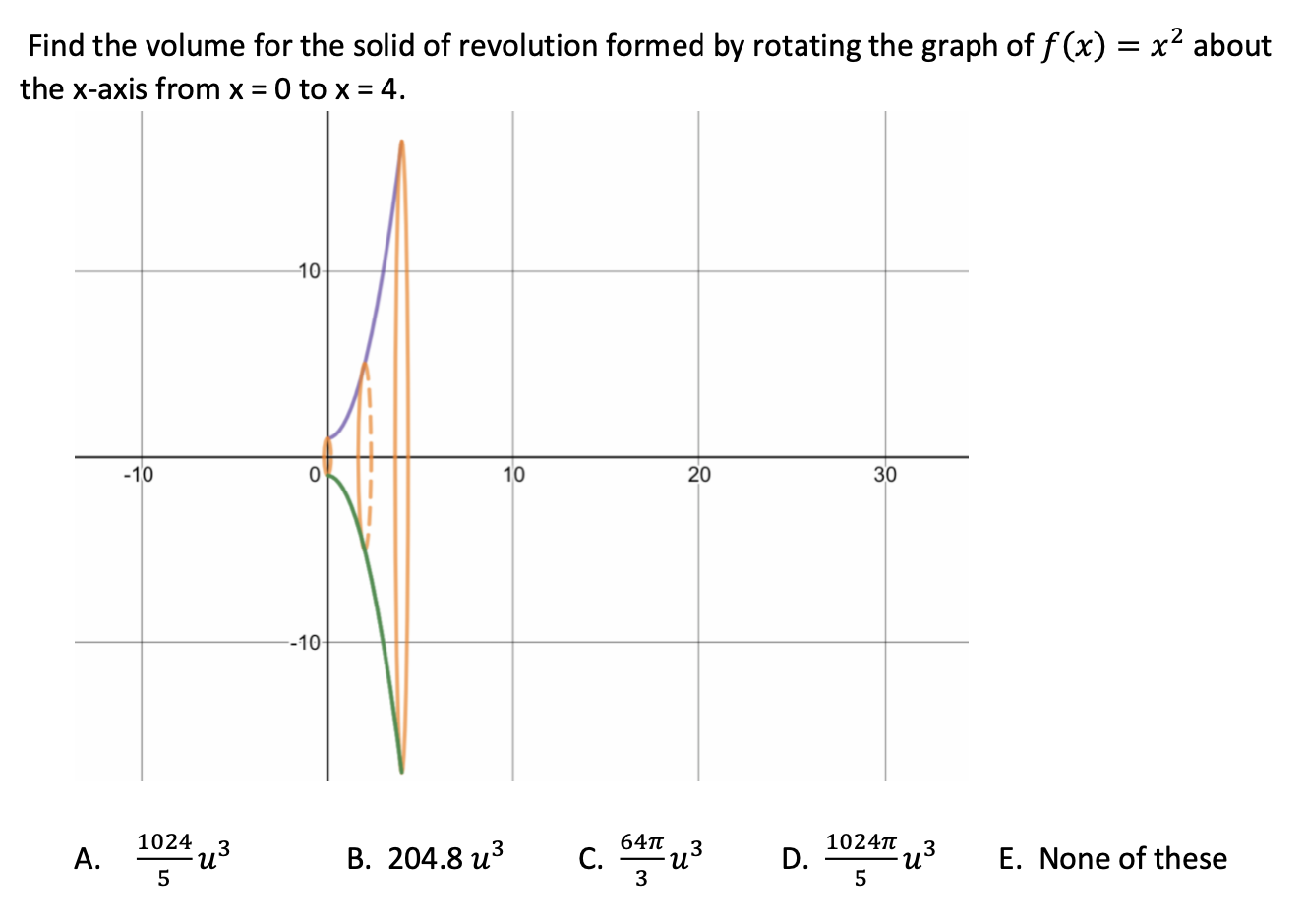 Solved Find the volume for the solid of revolution formed by | Chegg.com