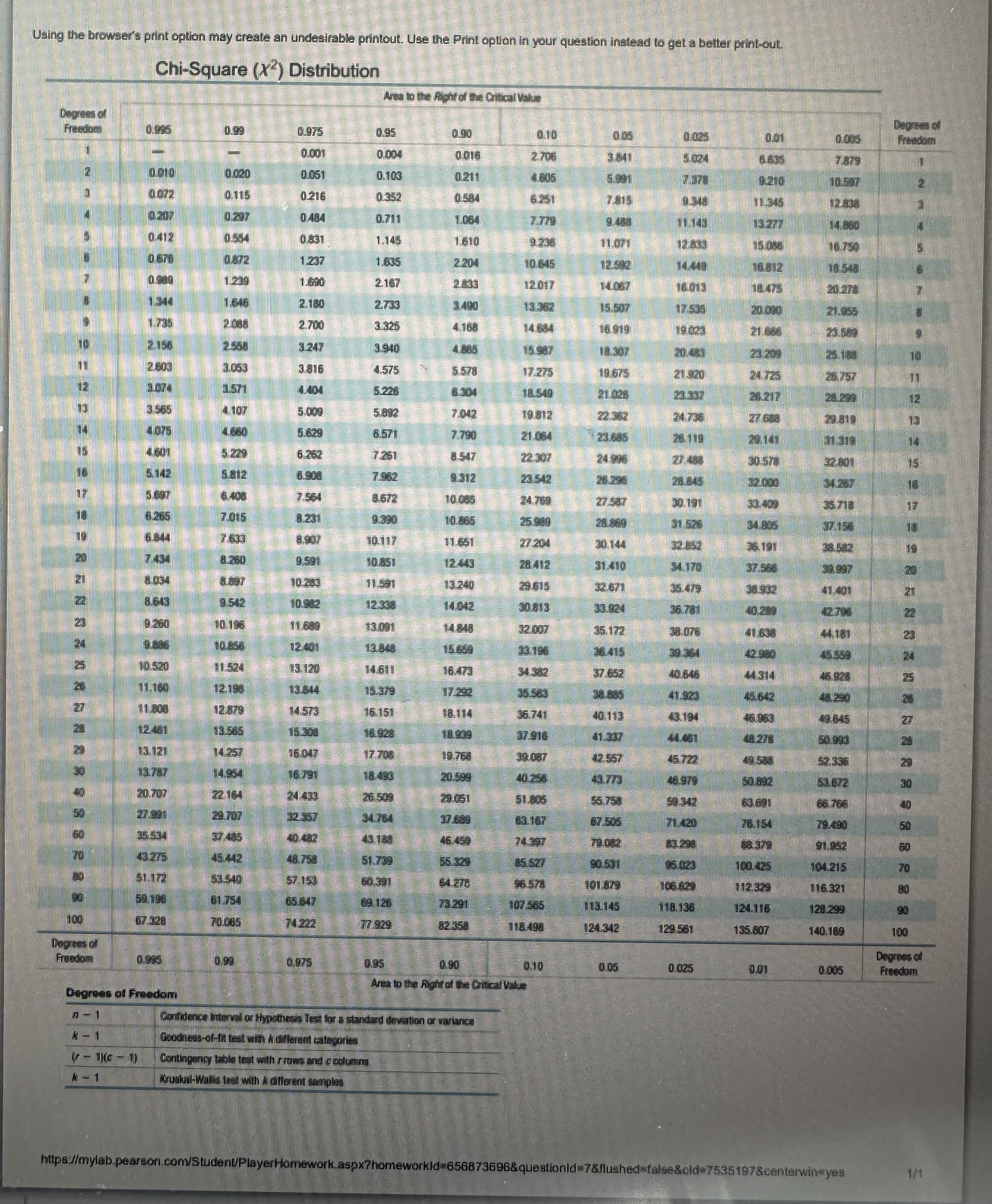 Solved A simple random sample from a population with a | Chegg.com