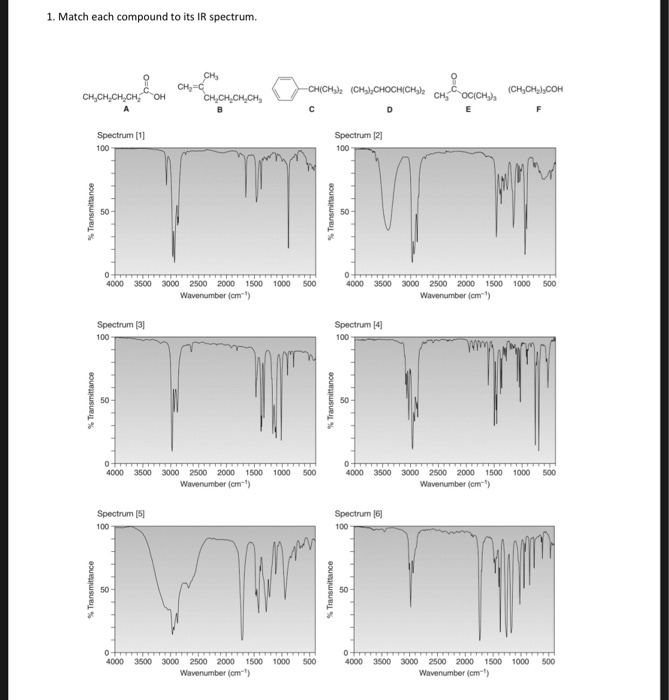 Solved 1. Match each compound to its IR spectrum. Spectrum | Chegg.com