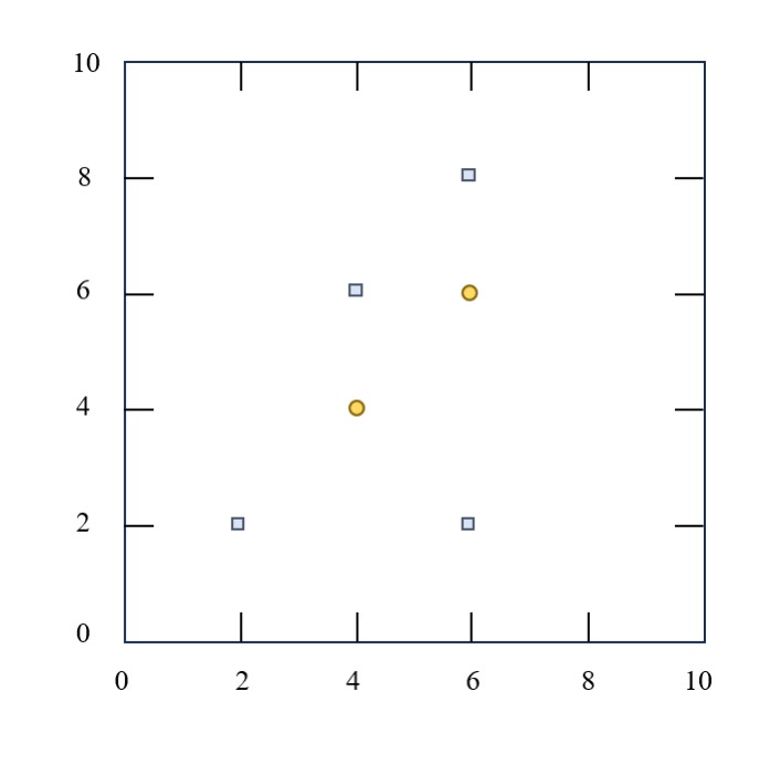 Solved Question 2: Consider the figure below where data | Chegg.com Solved Question 2: Consider the figure below where data | Chegg.com