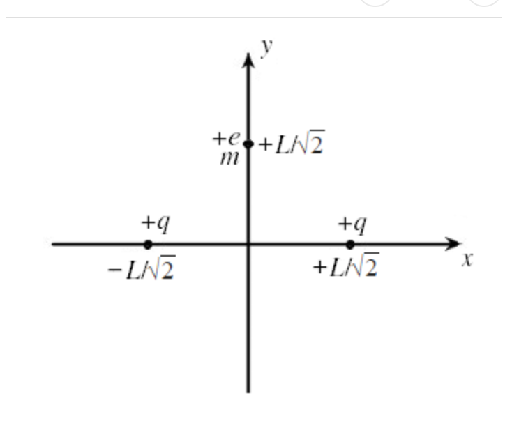 Solved Write down the equation for the potential of a point | Chegg.com