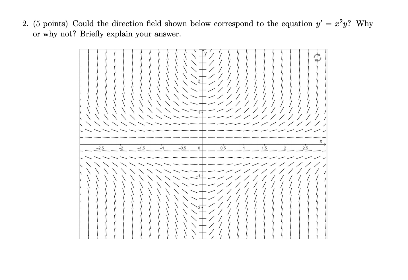Solved 2. (5 points) Could the direction field shown below | Chegg.com