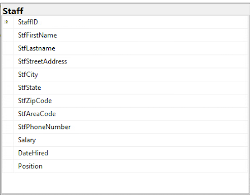 Solved Could you please Query this on Management Studio | Chegg.com