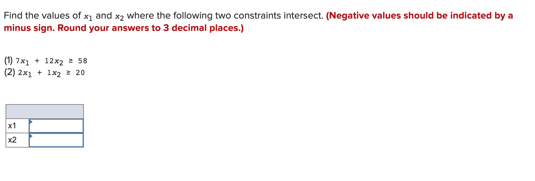 Solved Find the values of xı and x2 where the following two | Chegg.com