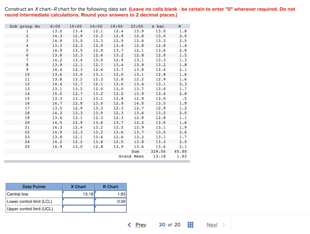 Solved Construct an X chart-R chart for the following data | Chegg.com