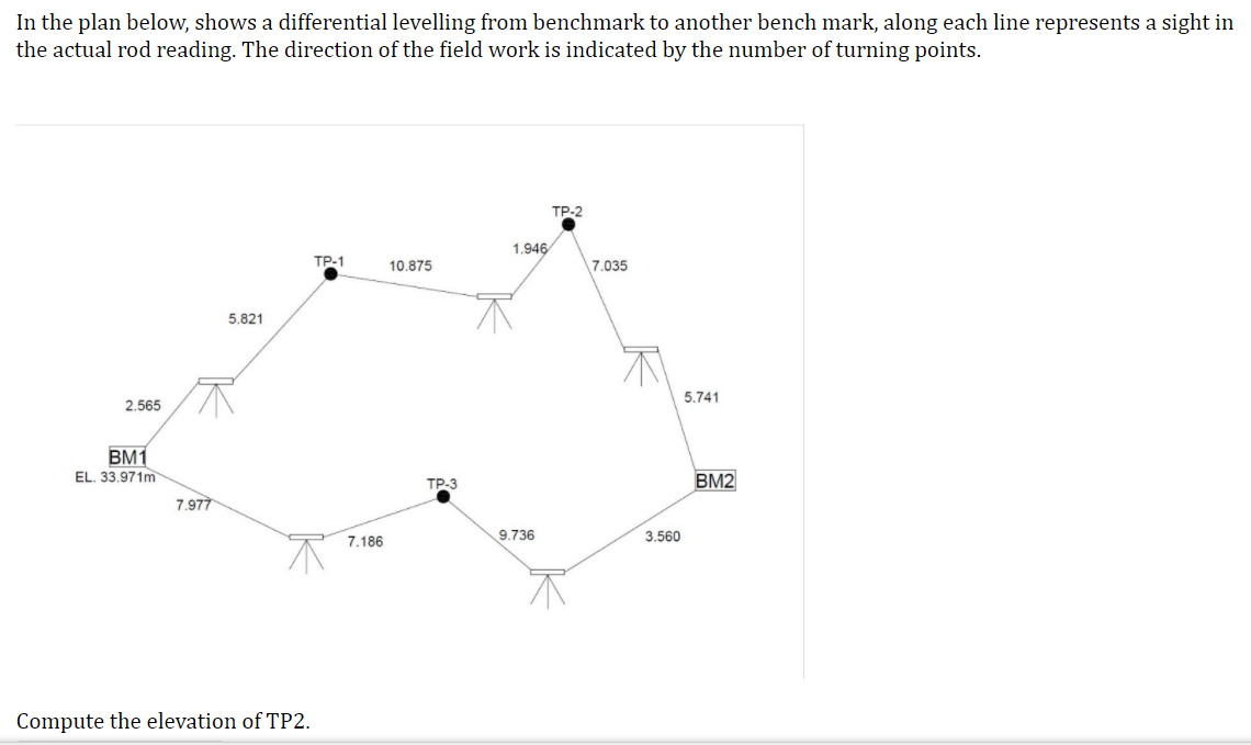 Solved In the plan below, shows a differential levelling | Chegg.com